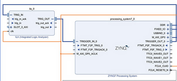 Adam Taylor’s MicroZed Chronicles, Part 232: Making software ...