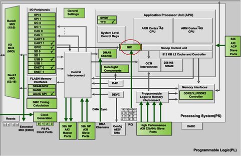 MicroZed Interrupts: Adam Taylor’s MicroZed Chronicles Part 12