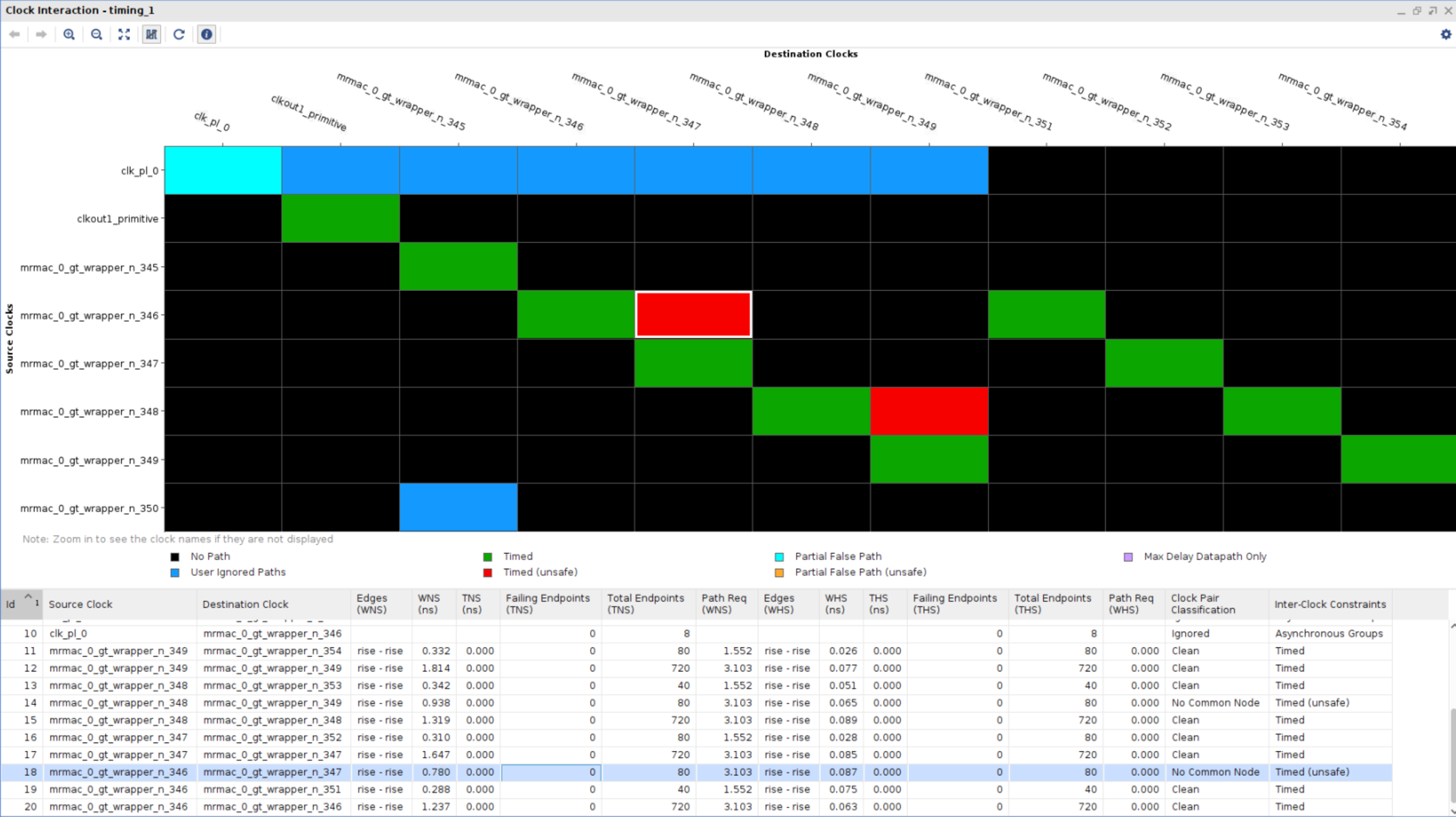 000037222 - MRMAC 100G Switching Wide Example Design Shows Unsafe ...
