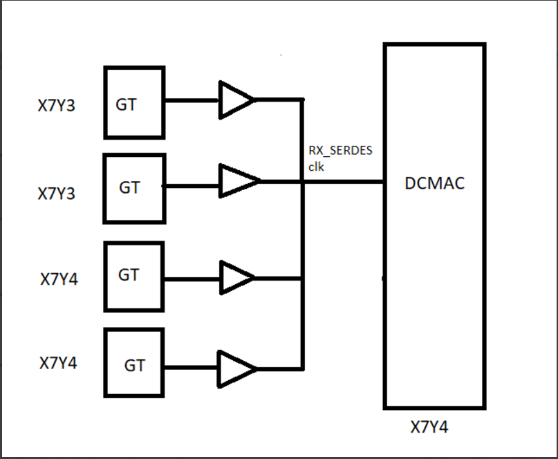 000037227 - 2024.2 - DCMAC/MRMAC - Issue with rx_serdes/rx_alt_serdes ...