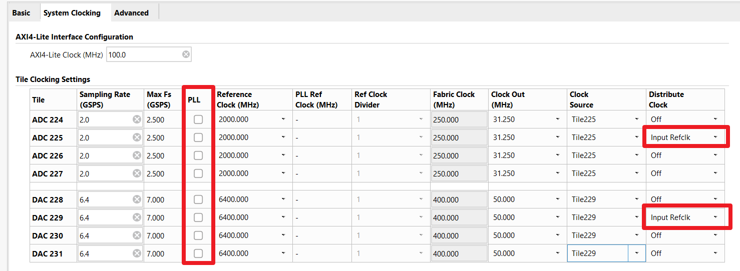 Zynq RFSoC Gen 3 Device RF Data Converter Application - Clock Design