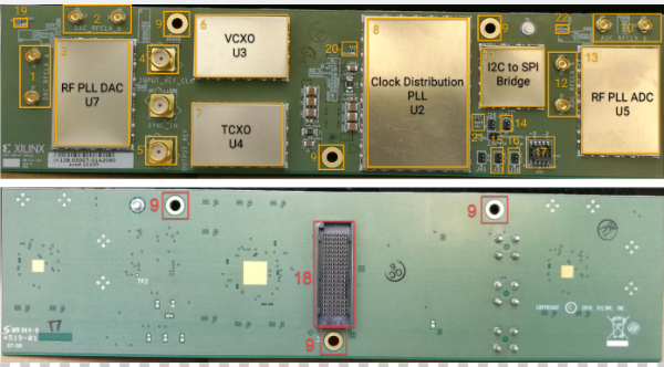 Zynq RFSoC Gen 3 Device RF Data Converter Application - Clock Design