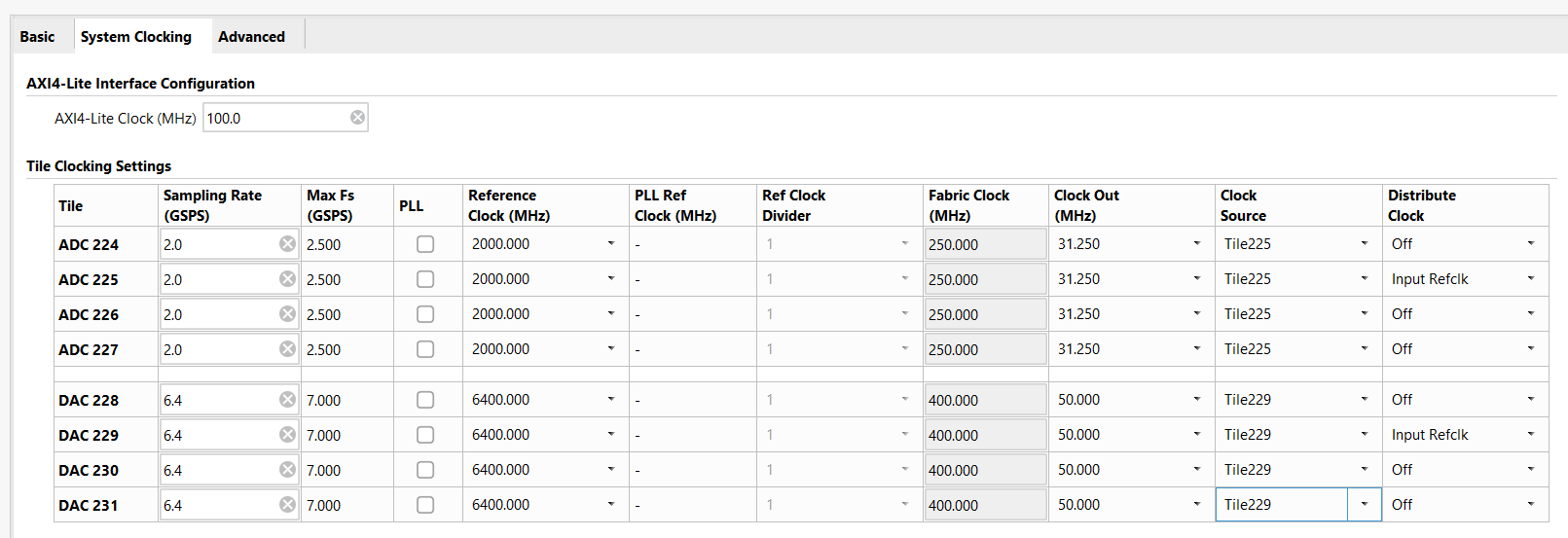 Zynq RFSoC Gen 3 Device RF Data Converter Application - Clock Design