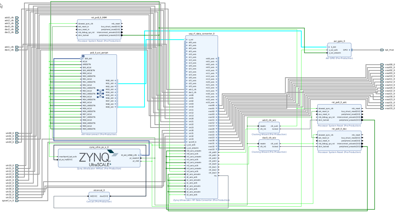Zynq RFSoC Gen 3 Device RF Data Converter Application - Clock Design