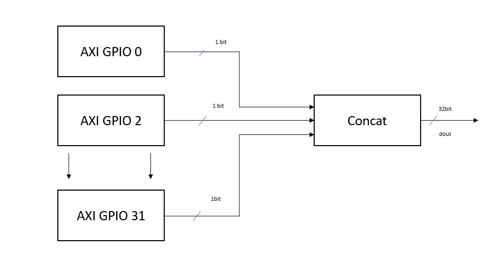 Cascaded mode example on Versal