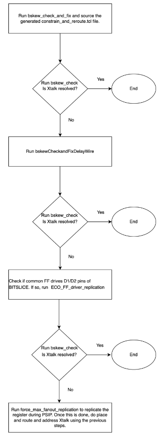 000037217 - UltraScale+ Memory Interfaces and High Speed SelectIO Interfaces - Crosstalk Issue ...