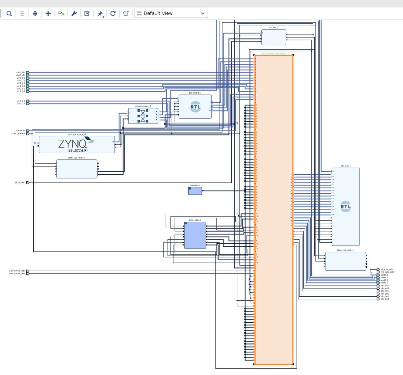 RFDC Application Flows - xrfdc_read_write_example on ZCU208 board with ...