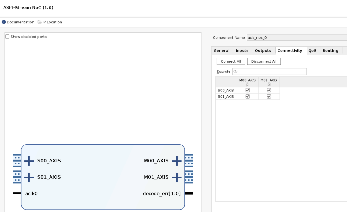 NoC Debug
