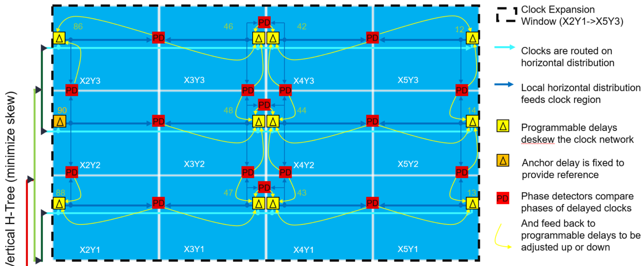 000037414 - 2024.2 - Calibrated Deskew Support for Versal Premium Devices