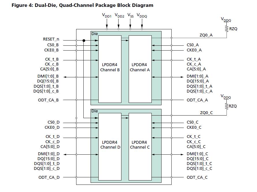 000035365 - Versal アダプティブ SoC DDRMC - Versal での x64 LPDDR4 デバイスのサポート