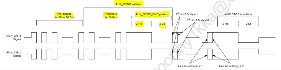 AMD Customer Community