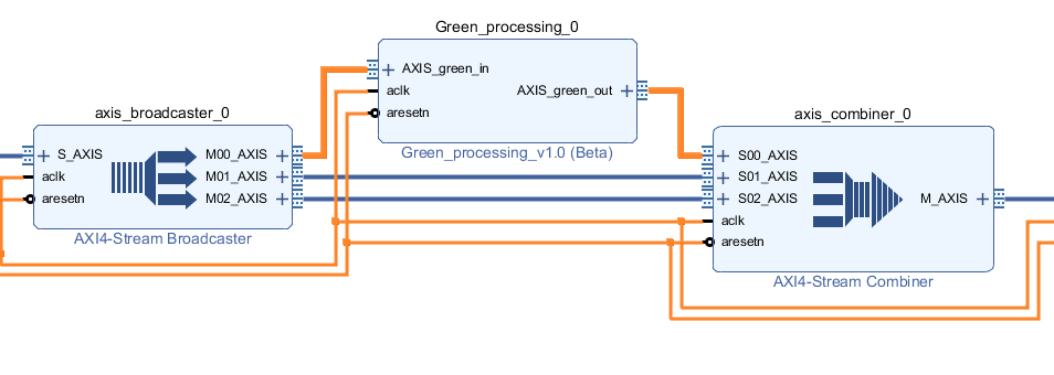 [译] 视频初学者系列 13：使用 AXI4-Stream Infrastructure IP Suite（第二部分）