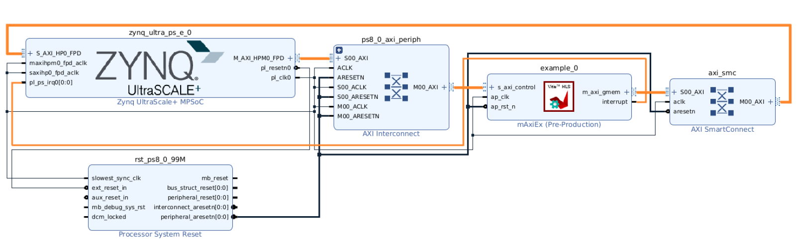 Vitis HLS Series 1: Vivado IP Flow (Vitis Classic IDE)
