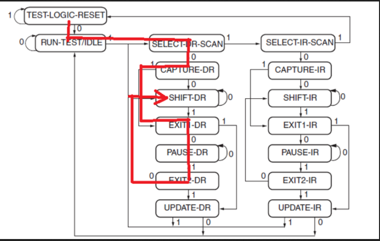 76893 - Versal: JTAG TDO