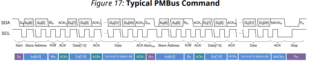 Using I2C or PMBus with the Versal Sysmon