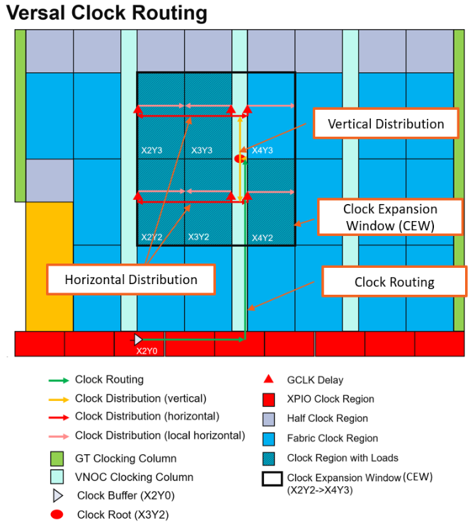 000034820 - Versal Fmax restrictions for SSIT devices
