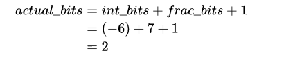 Negative Integer and Fractional Bit Widths in Fixed Point