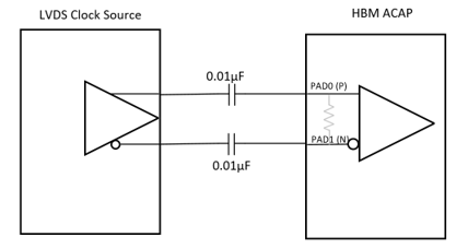 Versal HBM Series - External Reference Clock Design Guidance Article