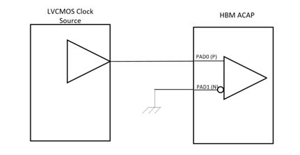 Versal HBM Series - External Reference Clock Design Guidance Article