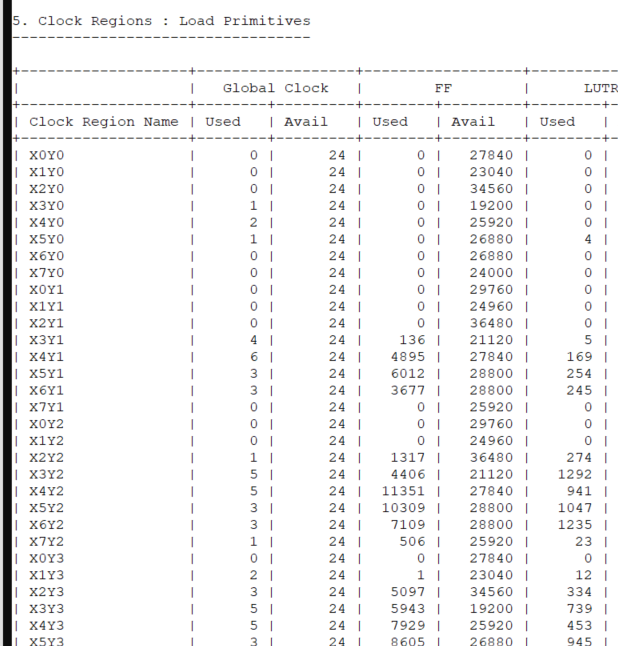 000035191 - Vivado 2023.1 : report_clock_utilization report - Incorrect ...