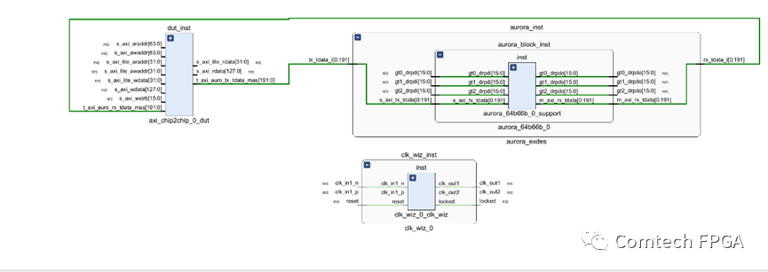 AMD Xilinx FPGA 片间通信方案：AXI Chip2Chip IP 在 ASIC原型设计中的应用