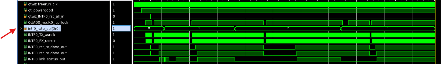 Versal GTM Issues Debug Checklist