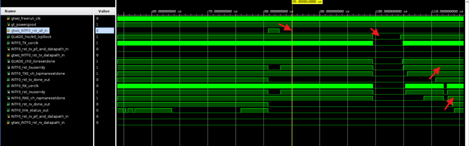 Versal GTM Issues Debug Checklist