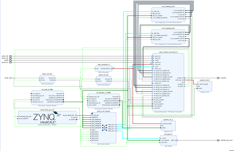 How to implement the NCO Frequency Hopping feature with Single ...