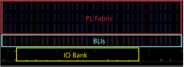000037254 - Versal XPHY I/O Implementation and Timing Closure