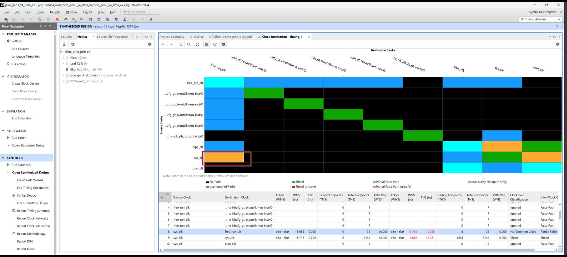 000037854 - DMA Subsystem for PCI Express [2024.2] - CDC issue when the ...