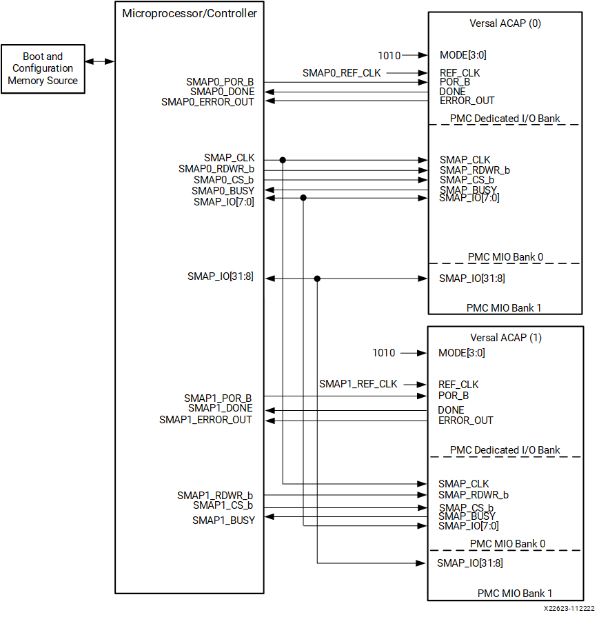 Versal Adaptive SoC SelectMAP Boot Checklist