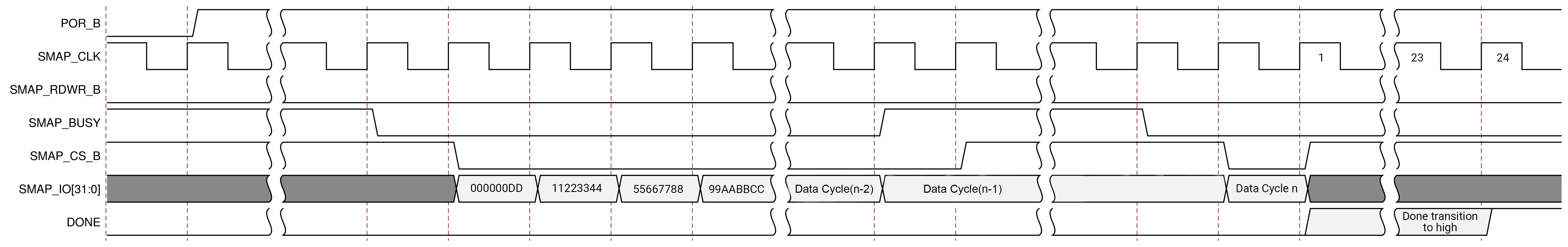 Versal Adaptive SoC SelectMAP Boot Checklist