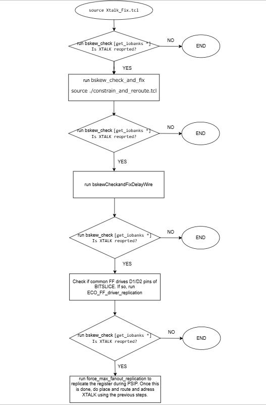 000037217 - UltraScale+ Memory Interfaces and High Speed SelectIO Interfaces - Crosstalk Issue ...