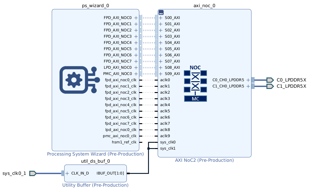 000037912 - Versal Adaptive SoC DDRMC5 - Memory Controller Clocking Guidelines for Differential ...