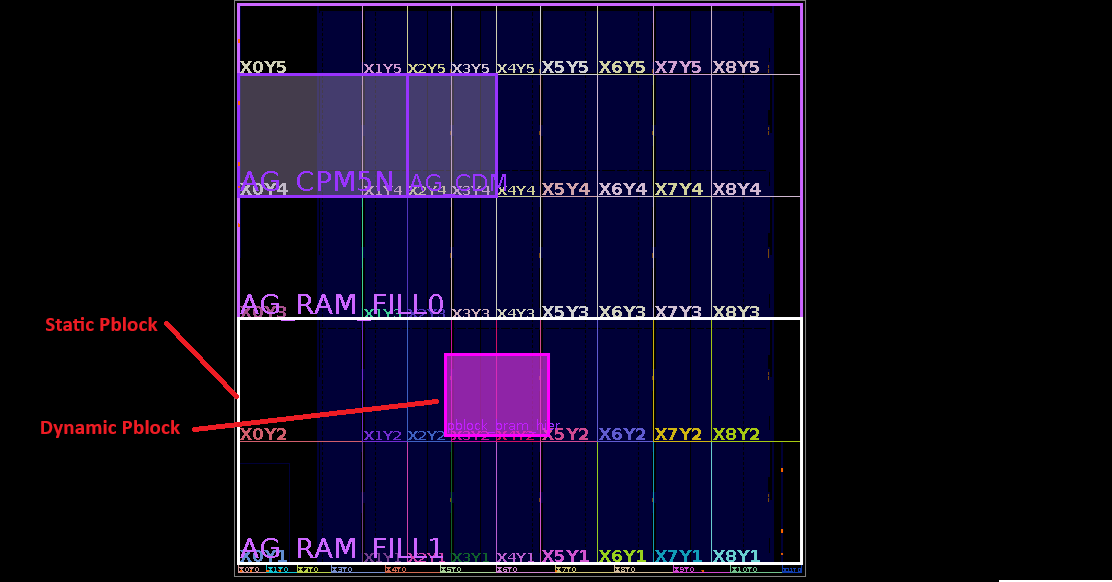 000038081 - Vivado Versal DFX - 使用静态 Pblock 时，报告 HDPR-2 和 HDPR-116 DRC