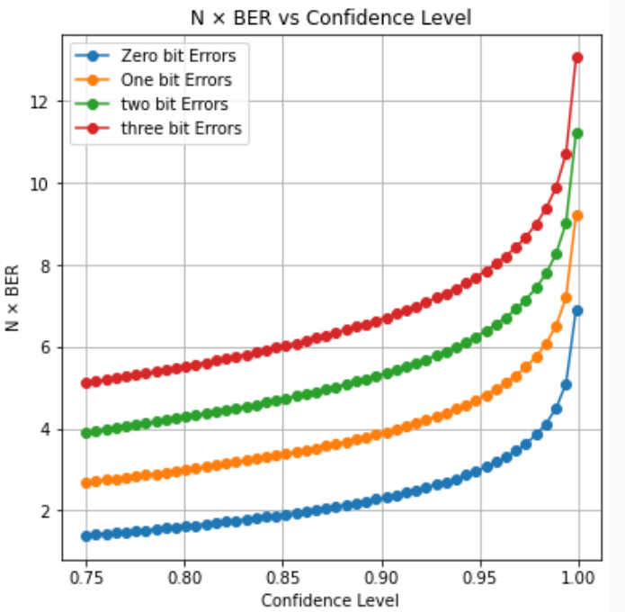 66799 - BER measure and test time