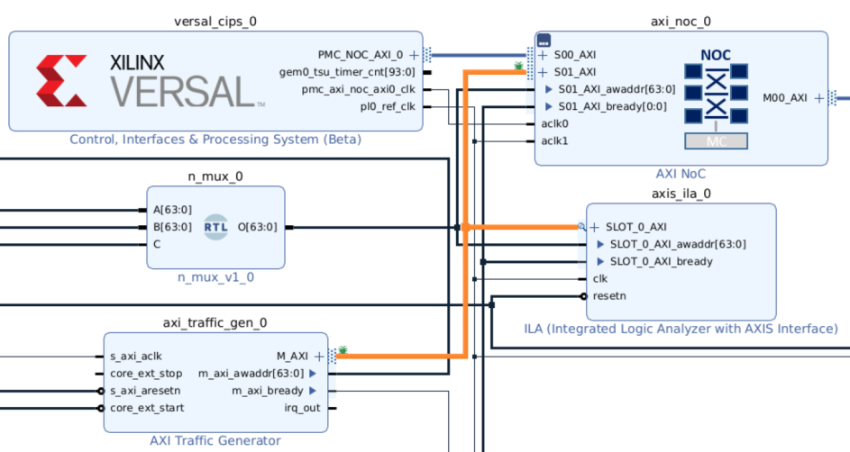 NoC Debug