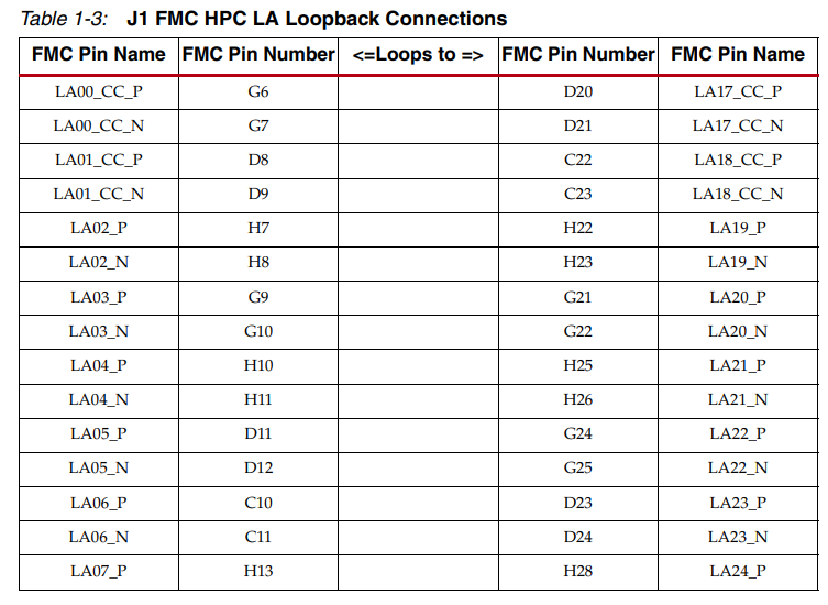 Implementing a DDR I/O Loopback example design Using IDDRE/ODDRE on the ...
