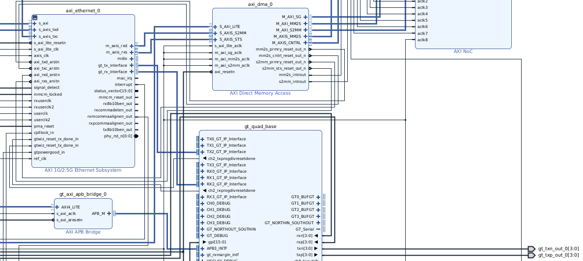Understanding How to Use SFP Connectors with MACs in PS and PL