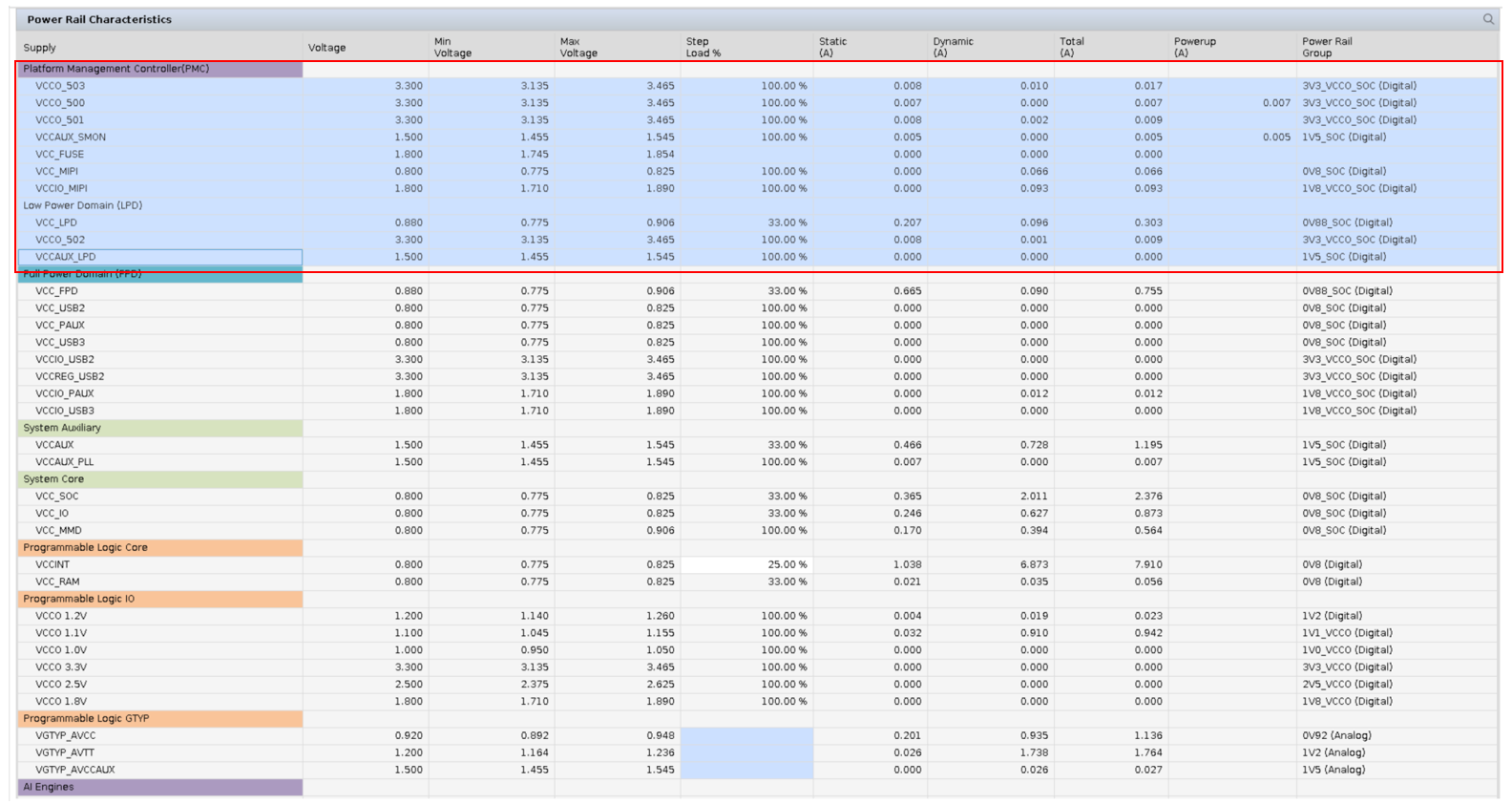 000038968 - How to Estimate Sleep Mode Power of Versal Gen2 Devices ...