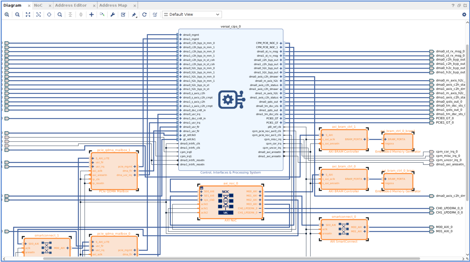 Generating CPM5 Dual Gen4x8 Memory Mapped Design for Performance