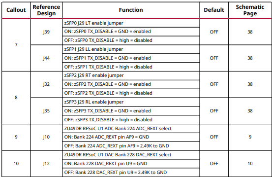 Evaluation Kits - Debug checklist for ZCU111, ZCU208, ZCU216 and ZCU670 ...