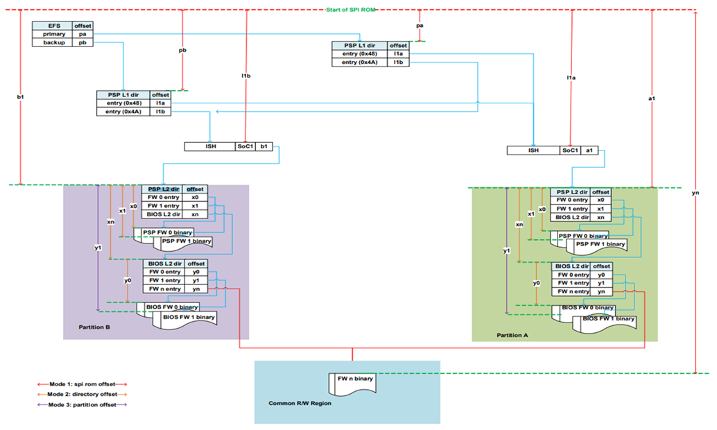 Insyde BIOS capsule update for A/B recovery – system bricks if power ...