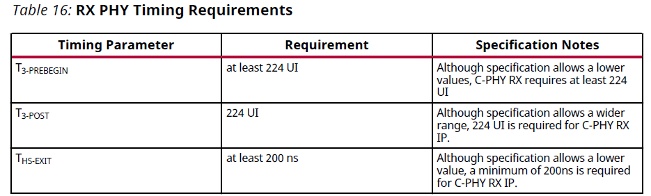 000039800 - MIPI RX C-PHY/D-PHY IP - Guidelines for Configuring HS ...