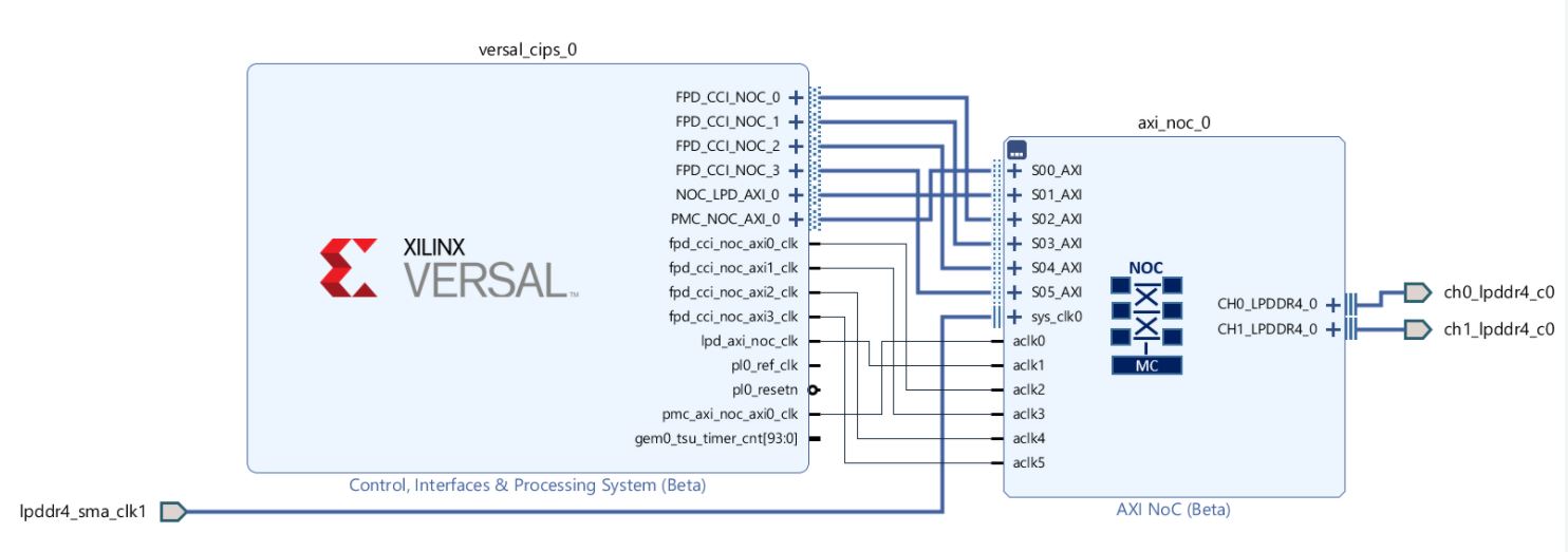 [译] 在 Versal VCK190 评估套件上使用器件固件升级 (DFU) 执行 USB 辅助启动模式测试
